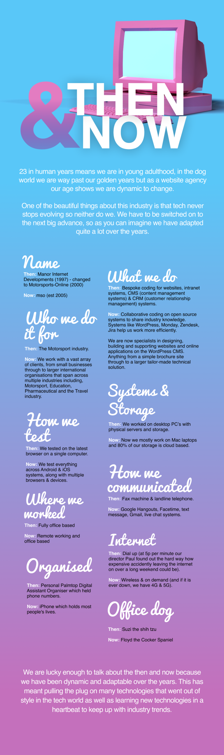 Happy Birthday to us! - mso web agency